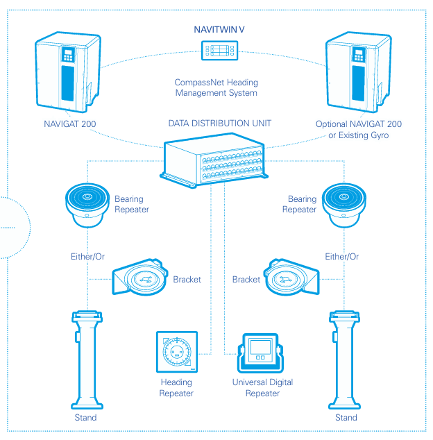 Sperry Marine NAVIGAT 200 罗经 - 粤海船舶设备有限公司